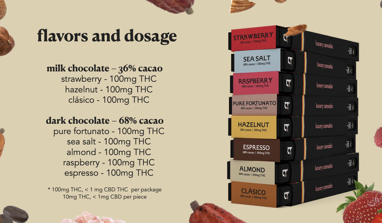 Premium Cannabis THC Chocolate Bars - Peruvian Pure Nacional - Binske